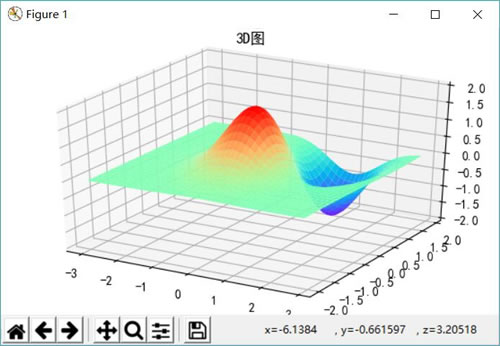 Plotsurface（axes3d）方法：绘制3d图形figpltfigure1 Figsize12 8 Pltclf Axax Csdn博客 