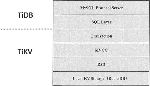TiDB数据库_tide数据库-CSDN博客