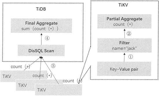TiDB数据库_tide数据库-CSDN博客