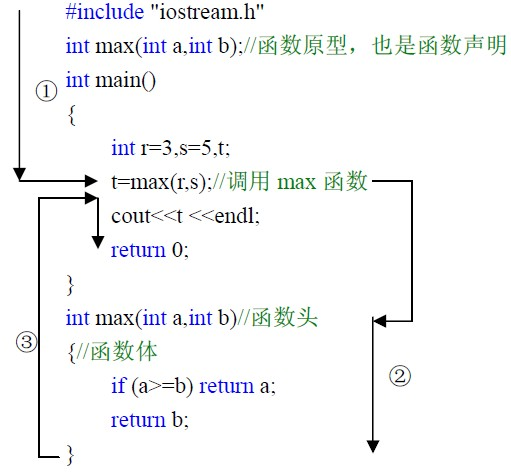 C函数的声明和定义 2020 08 11c声明函数 Csdn博客 