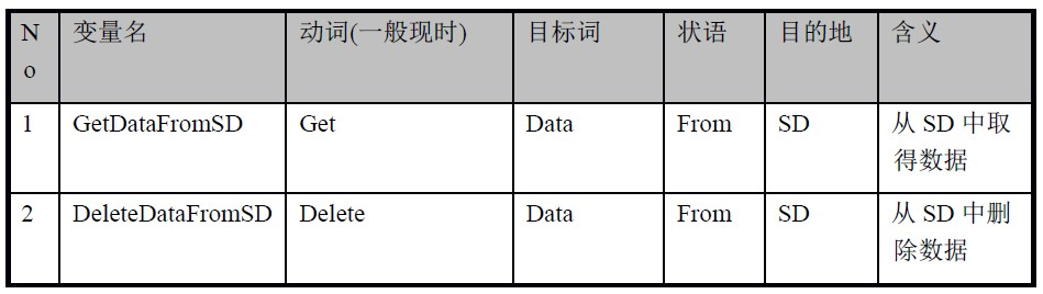 c语言基本数据类型（short、int、long、char、float、double）_c语言数据类型char short int-CSDN博客