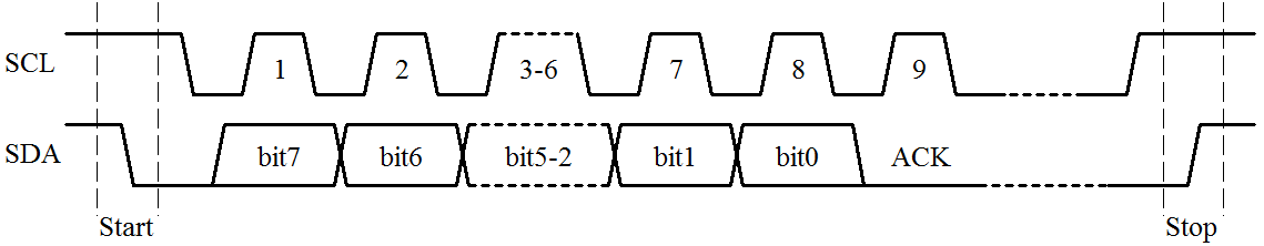 学习modbus 六 ——单片机i2c时序介绍 Modbus I2c Csdn博客