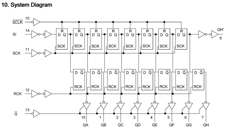 如何使用74hc595移位寄存器（一rck Sck Csdn博客 