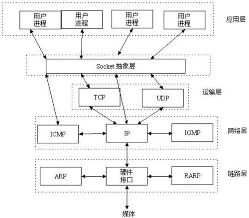 Websocket技术基础介绍简历使用websocket进行长通讯 Csdn博客 6909