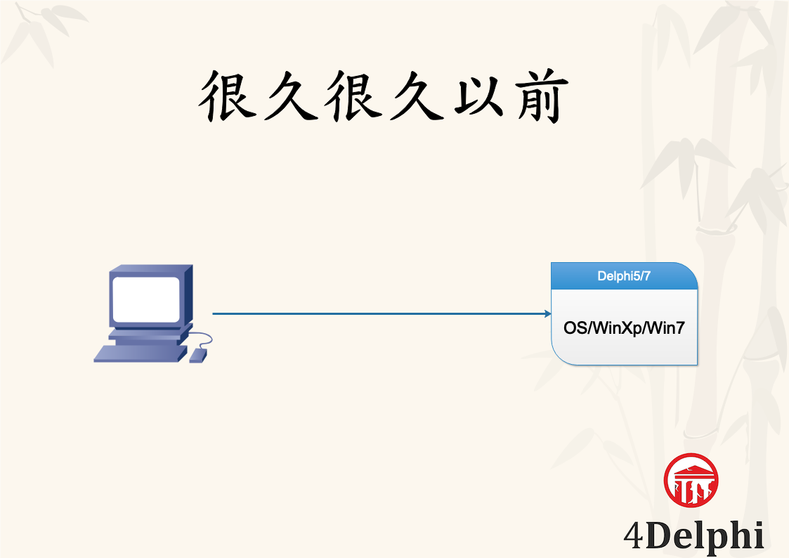 从delphi开发环境的变迁说起delphi编程语言开发环境 Csdn博客 