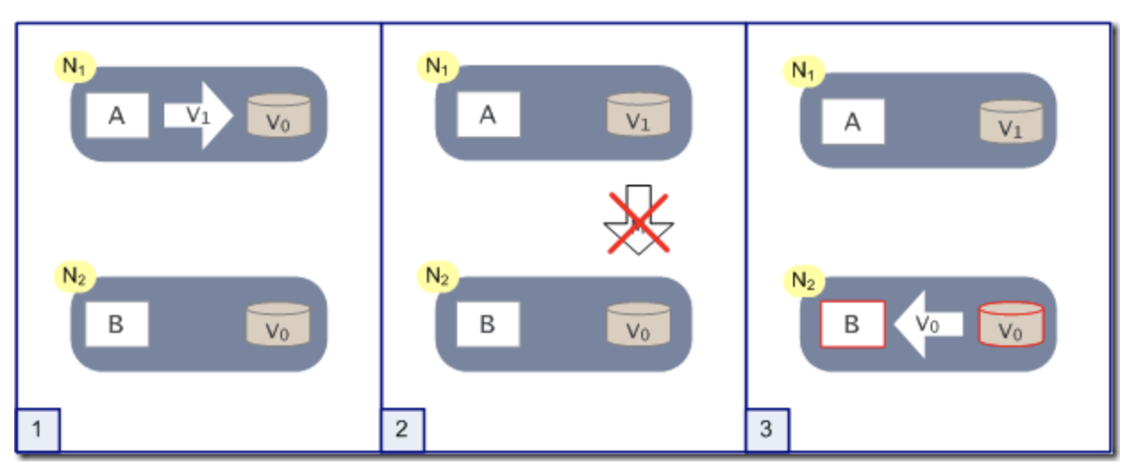 CAP原则_简述cap原则的选择策略与应用场景-CSDN博客
