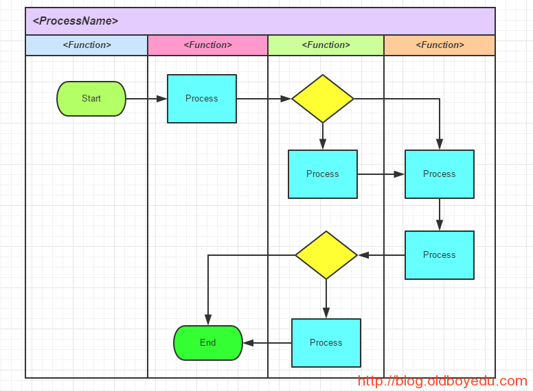ProcessOn在线画流程图介绍_在线流程图-CSDN博客