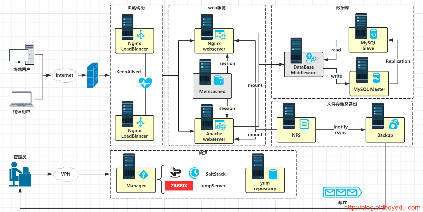 processon（UML作图）_processon uml-CSDN博客