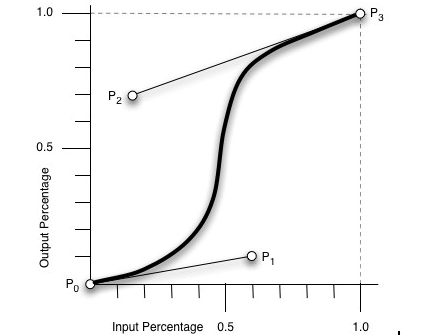 CSS动画中的变形（transform）、过渡(transtion)、动画(animation)详解_animation,水平角度-CSDN博客