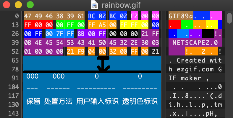 音视频入门-17-GIF文件格式详解_gif格式详解-CSDN博客