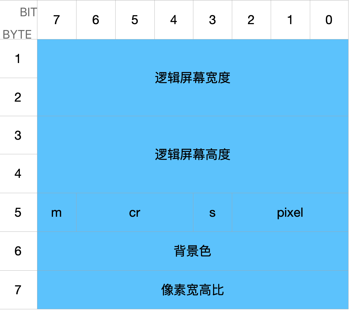 音视频入门-17-GIF文件格式详解_全局色表-CSDN博客