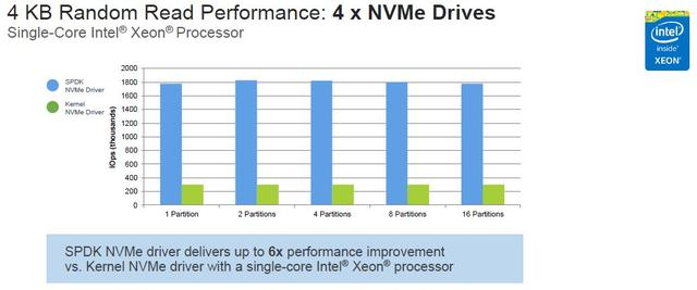 Kernel bypass技术及其在Ceph中的应用介绍-CSDN博客