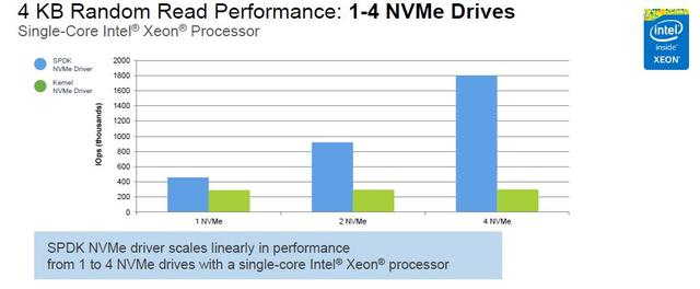 Kernel bypass技术及其在Ceph中的应用介绍-CSDN博客