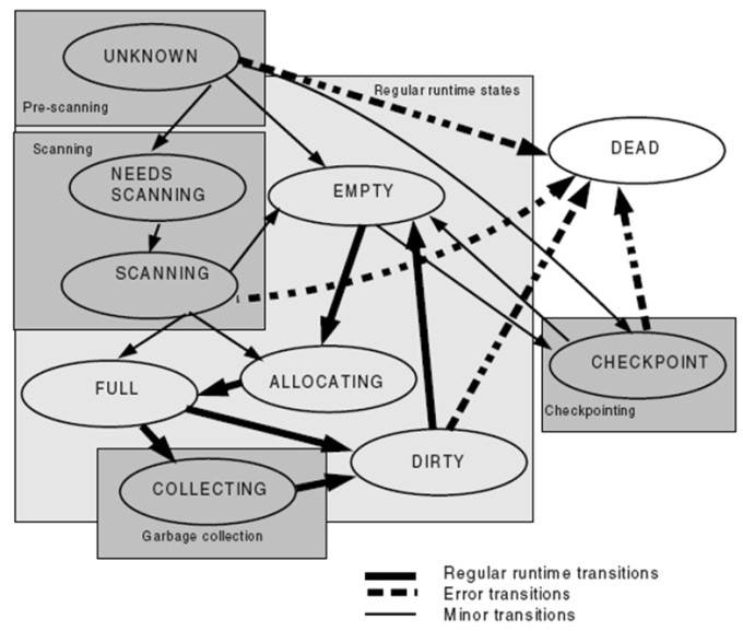 闪存文件系统jffs与yaffs-CSDN博客