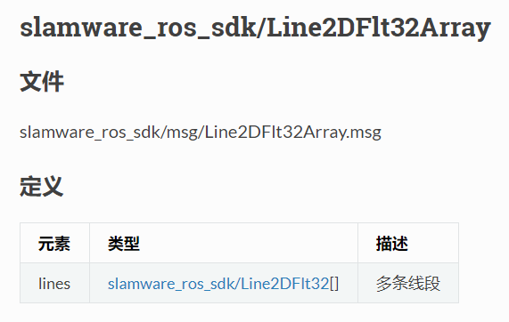 SLAMWARE ROS SDK，_思岚科技 SLAMTEC的博客-CSDN博客