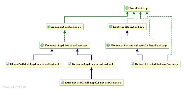 Spring的Bean的生命周期（源码分析）_spring bean源码-CSDN博客