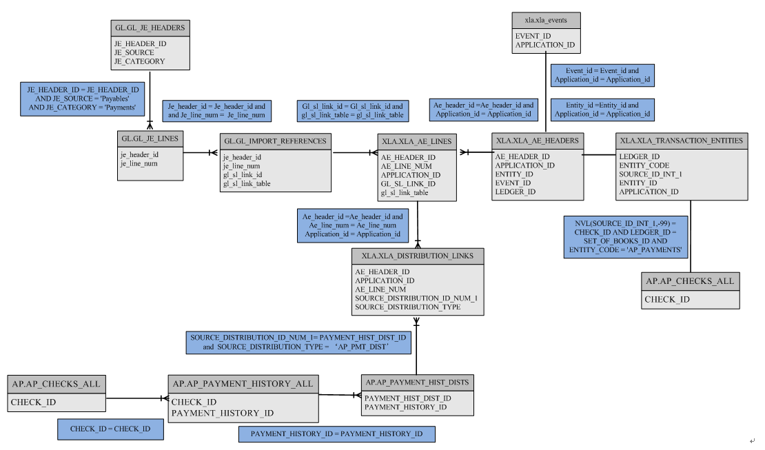 Oracle EBS SLA 详解_oracle ebs系统sla查询-CSDN博客