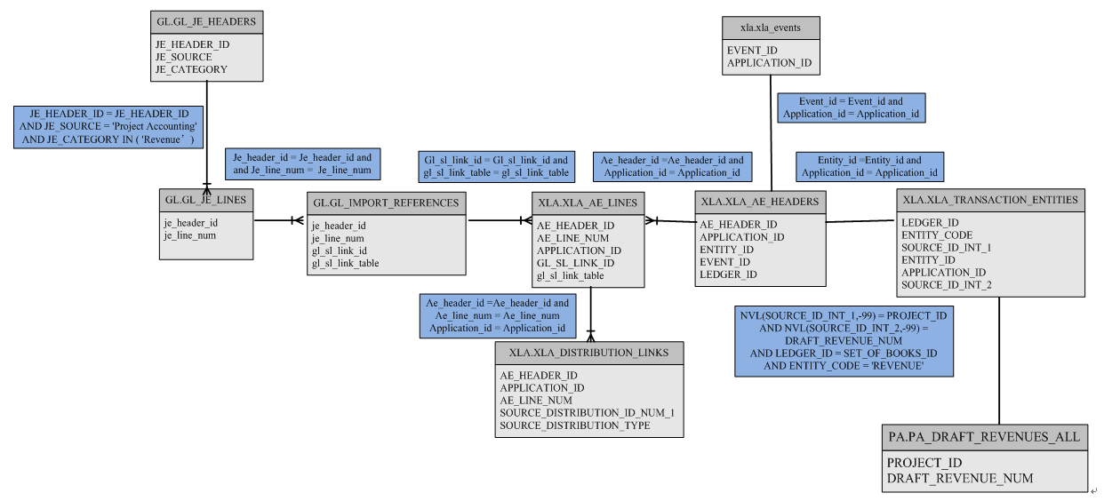 Oracle EBS SLA 详解_oracle ebs系统sla查询-CSDN博客