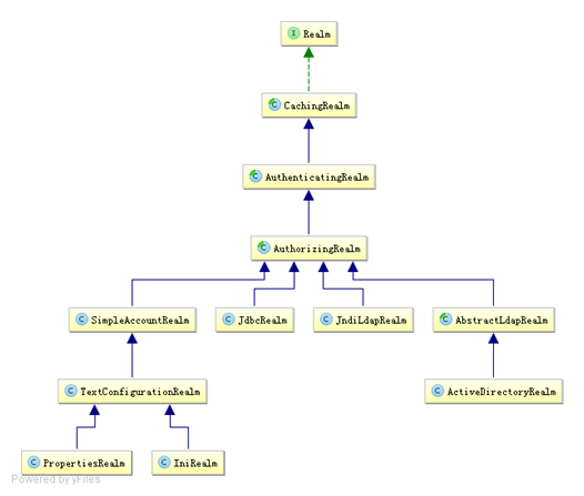 Shiro学习（二、身份验证）_no account information found for authentication to-CSDN博客