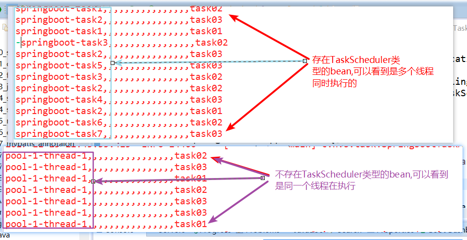 Springboot中使用定时任务 Csdn博客 