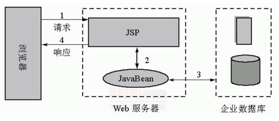 MVC模型介绍_简述mvc模型及其安全隐患-CSDN博客
