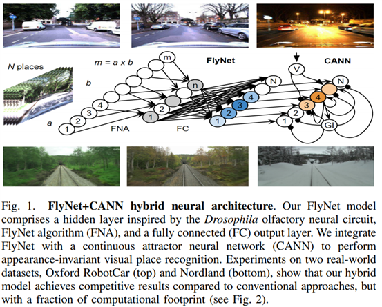 CVPR2020及ICRA2020中视觉定位论文集锦_if-net an illumination-invariant feature network-CSDN博客