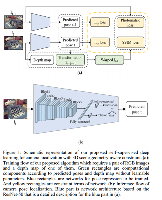 CVPR2020及ICRA2020中视觉定位论文集锦_if-net an illumination-invariant feature network-CSDN博客