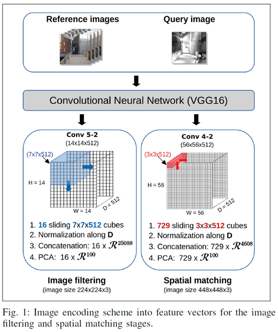 CVPR2020及ICRA2020中视觉定位论文集锦_if-net an illumination-invariant feature network-CSDN博客
