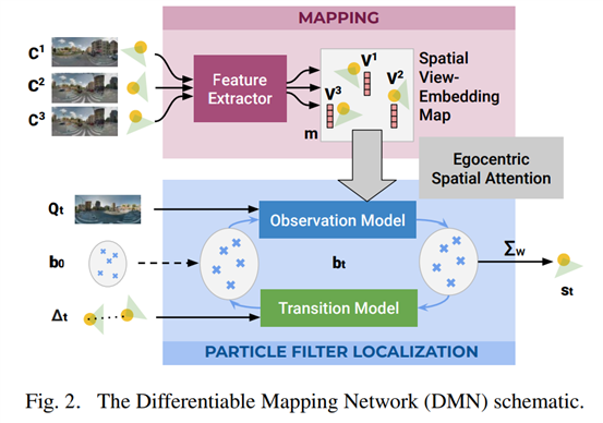 CVPR2020及ICRA2020中视觉定位论文集锦_if-net an illumination-invariant feature network-CSDN博客