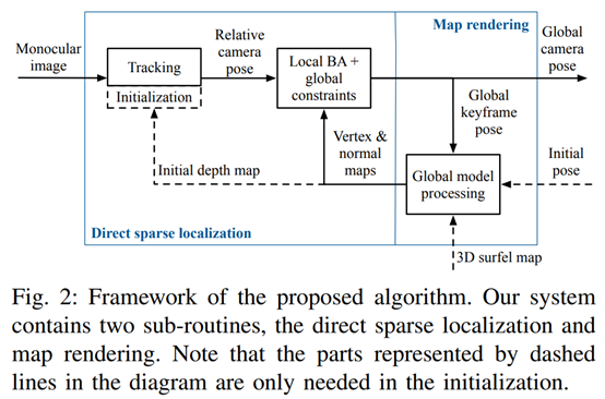 CVPR2020及ICRA2020中视觉定位论文集锦_if-net an illumination-invariant feature network-CSDN博客