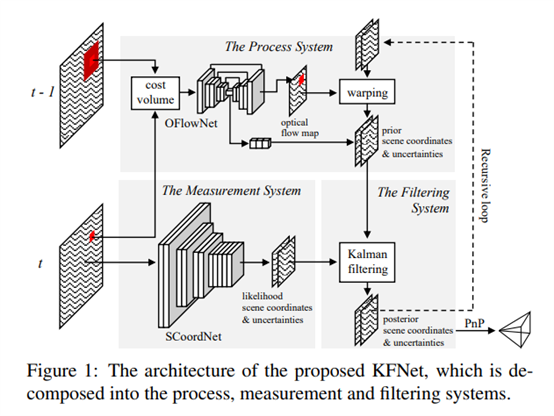 CVPR2020及ICRA2020中视觉定位论文集锦_if-net an illumination-invariant feature network-CSDN博客