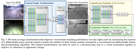 CVPR2020及ICRA2020中视觉定位论文集锦_if-net an illumination-invariant feature network-CSDN博客