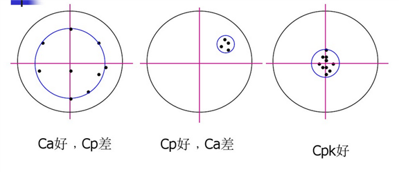 CPK学习_cpk培训心得-CSDN博客