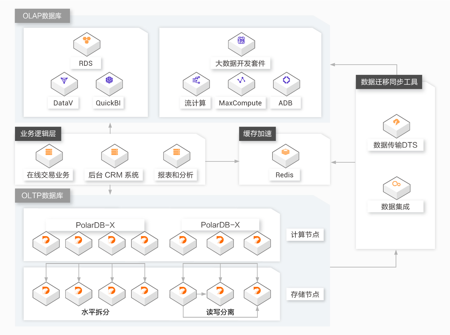 阿里云大数据组件的基本介绍 Csdn博客 