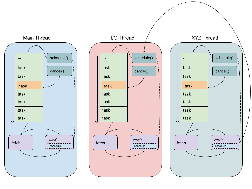 FRR -- Process Architecture_frr event-CSDN博客