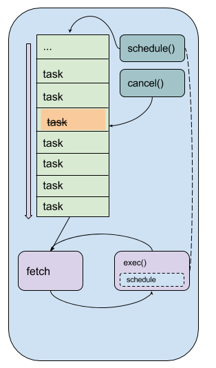 FRR -- Process Architecture_frr event-CSDN博客