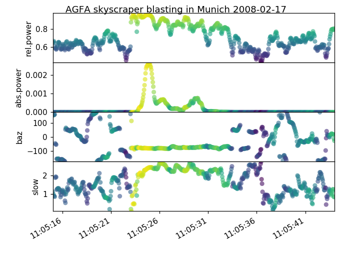 obspy中文教程（二）-CSDN博客