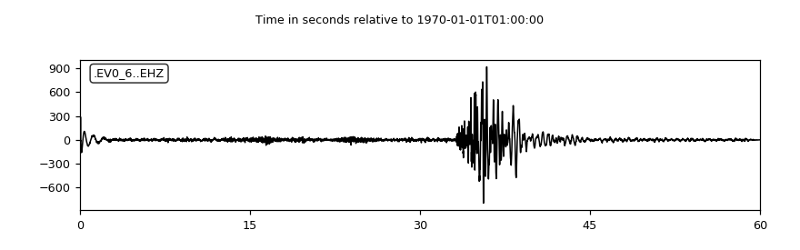 obspy中文教程（三）_obspy response-CSDN博客