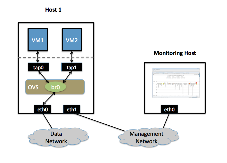 sFlow技术及Collector工具概述 - 程序员大本营