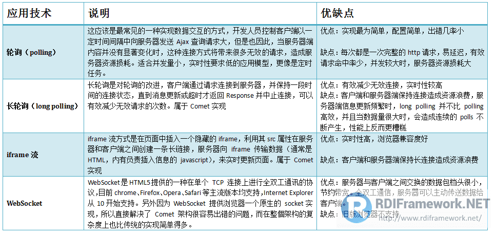 史上最全面的signalr系列教程 1、认识signalr Csdn博客