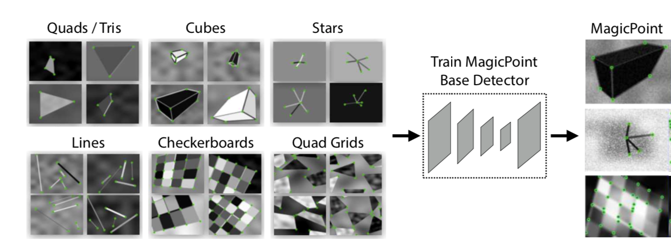 Superpoint论文详细解读_superpoint nms 默认值-CSDN博客