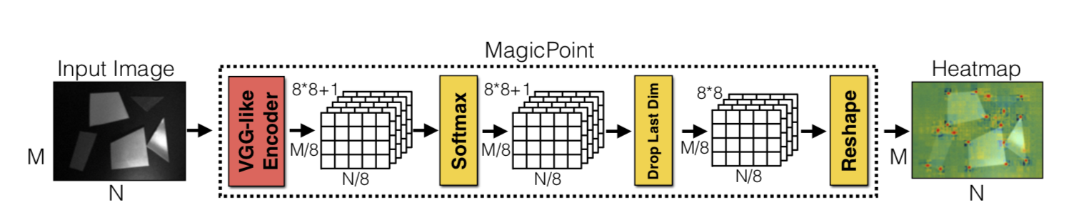 Superpoint论文详细解读_superpoint nms 默认值-CSDN博客