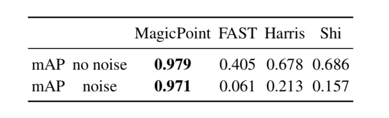 Superpoint论文详细解读_superpoint nms 默认值-CSDN博客