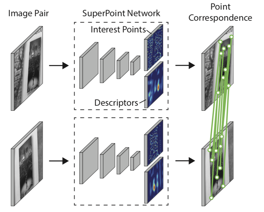 Superpoint论文详细解读_superpoint nms 默认值-CSDN博客