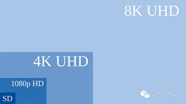 BT.2020 新一代超高清UHD视频制作与显示系统标准-CSDN博客