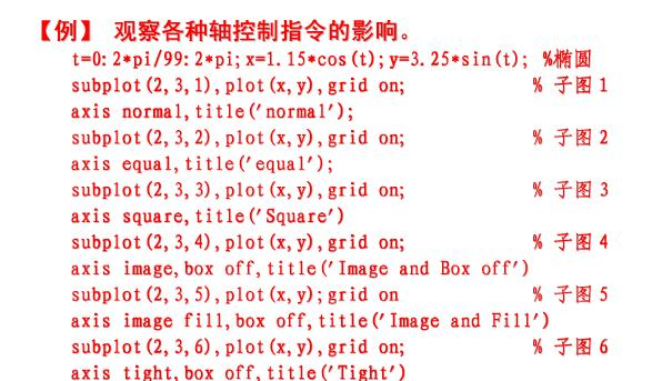 Matlab中axis Square和axis Equal的区别 Csdn博客