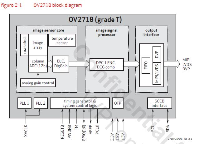 ISP和摄像头工作原理_isp 原理-CSDN博客