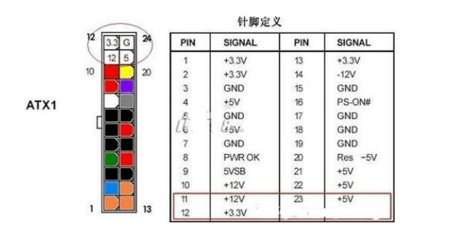 ATX电源接口， 服务器插拔电源接口_服务器电源接口定义-CSDN博客