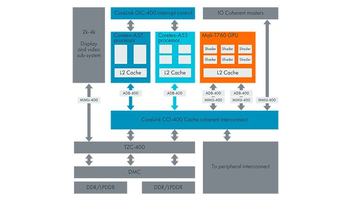 CPU架构有多少种？X86与ARM有哪些不同之处？看完这篇你就懂了_服务器cpu架构分为哪几类-CSDN博客
