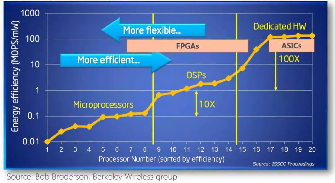 FPGA是什么？为什么要使用它？-CSDN博客